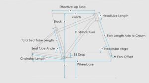 Salsa Bikes Sizing Chart By Height (Complete Guide)