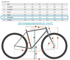 Kona Bike Size Chart - Process 134, Rove, Dew Plus, Sutra etc.